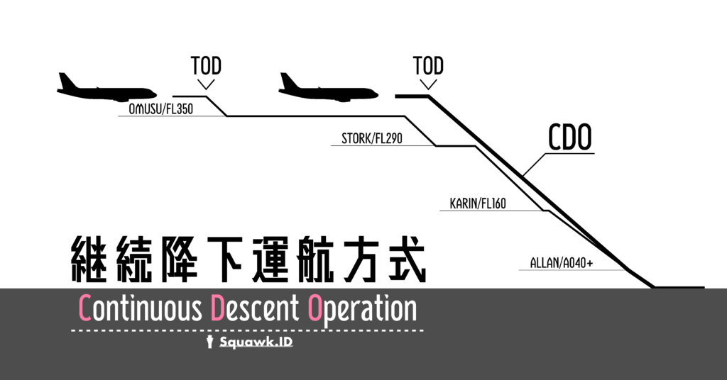 継続降下運航方式（Continuous Descent Operation） | Squawk.ID